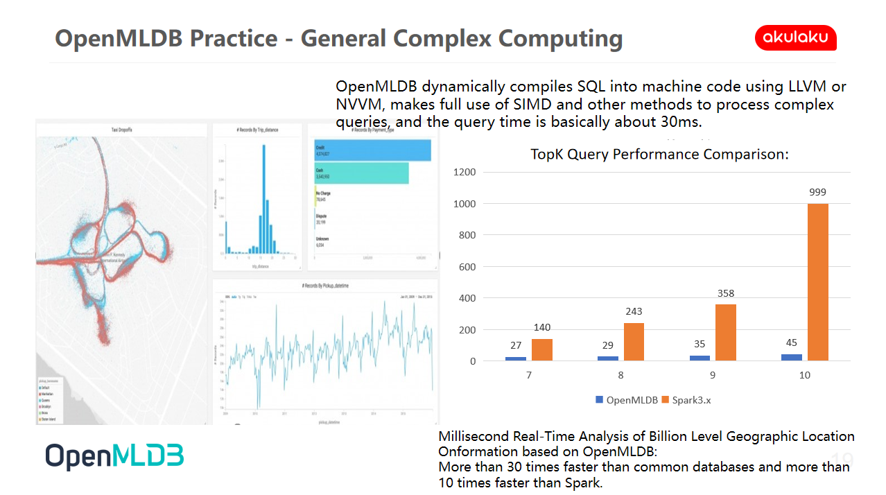 Akulaku: Real-Time Feature Extraction for AI-Powered Risk Control - OpenMLDB: An Open-Source ...