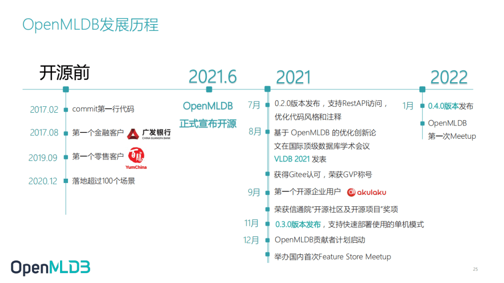 开源机器学习数据库OpenMLDB v0.4.0产品介绍 - OpenMLDB - 生产级特征开发全栈解决方案